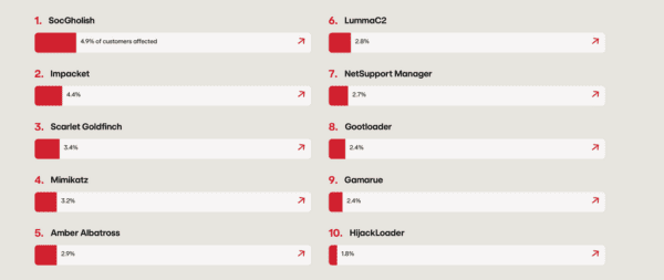 The Impacket Arsenal: A Deep Dive into Impacket Remote Code Execution Tools