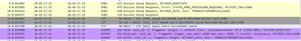 The Impacket Arsenal: A Deep Dive into Impacket Remote Code Execution Tools