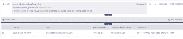 Tricked by trust: How OAuth and device code flows get abused
