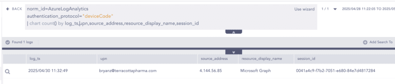 Tricked by trust: How OAuth and device code flows get abused
