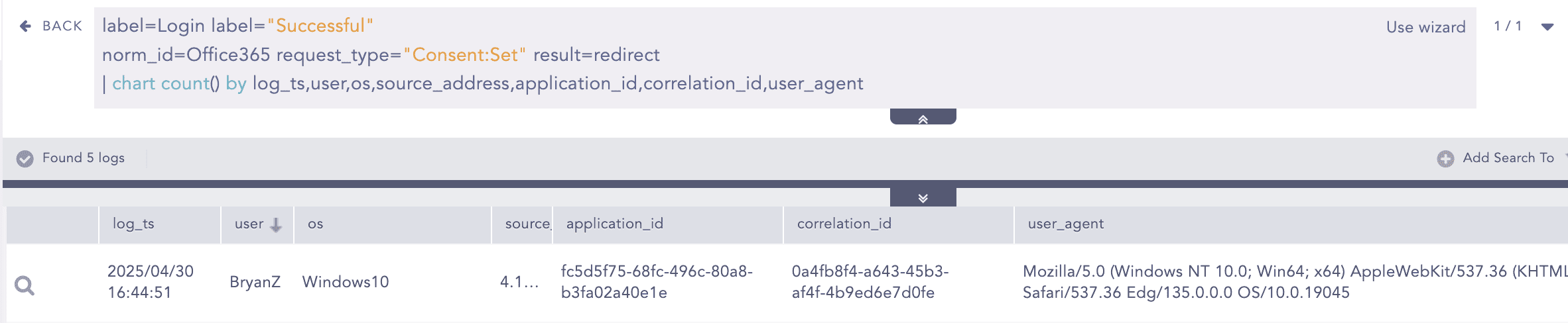 Tricked by trust: How OAuth and device code flows get abused