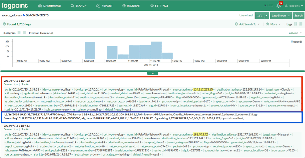 Normalization | Your favored SIEM-Tool from LogPoint.com