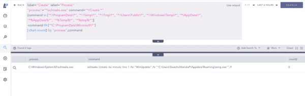 Shenanigans of Scheduled Tasks