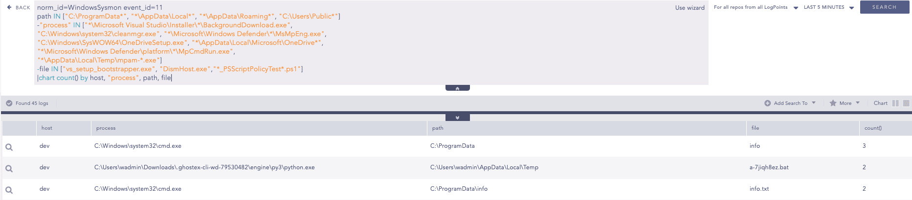 APT28’s New Arsenal: LAMEHUG, the First AI-Powered Malware