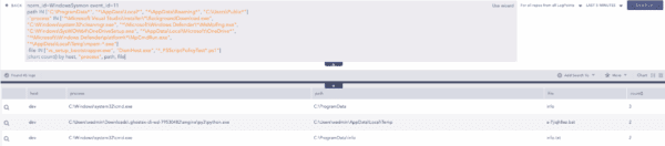 APT28’s New Arsenal: LAMEHUG, the First AI-Powered Malware