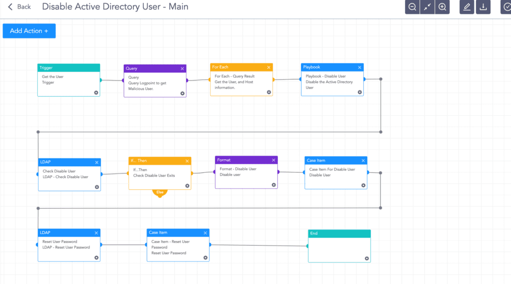 Detect, mitigate and respond to WDigest attacks with Logpoint