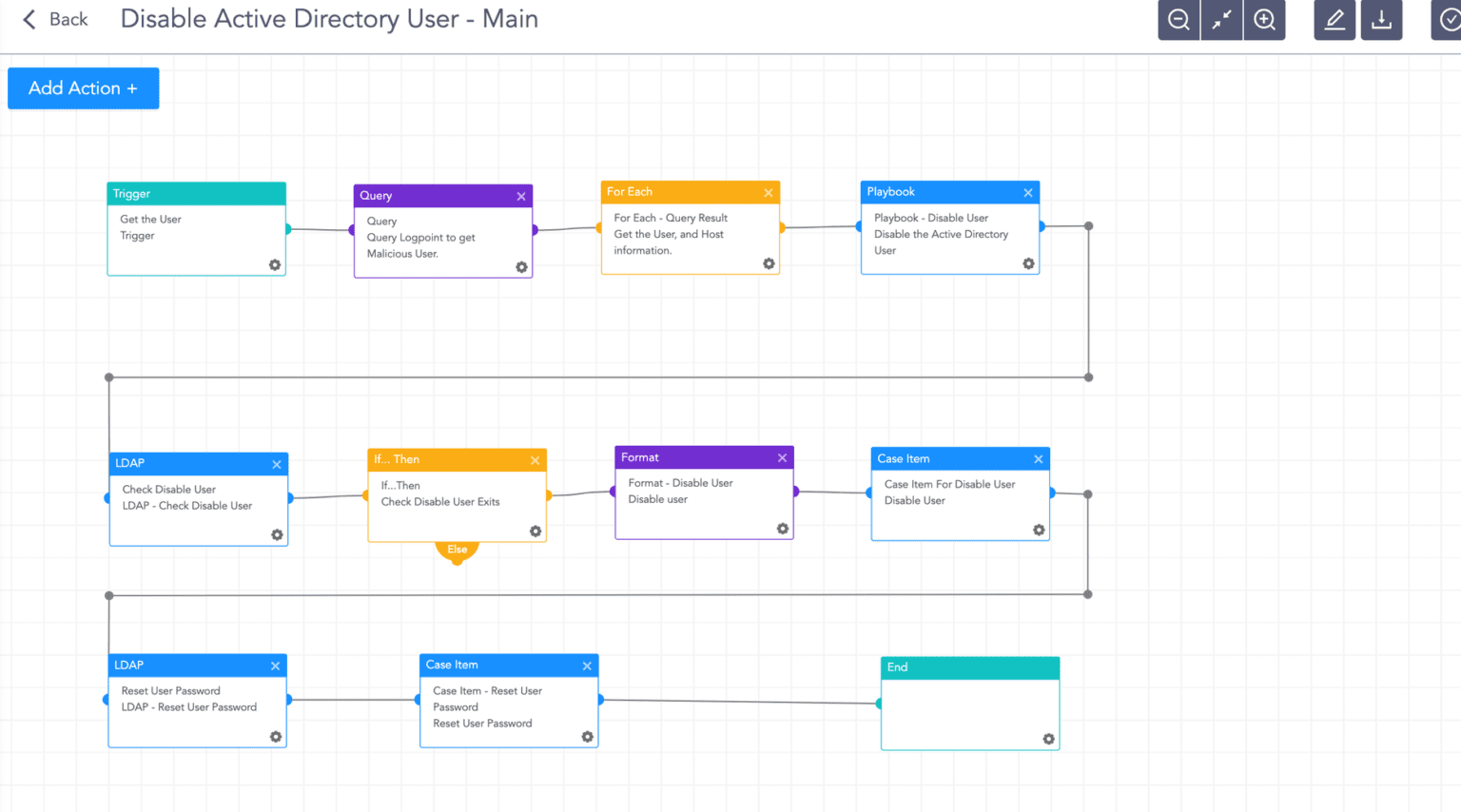 Detect, mitigate and respond to WDigest attacks with Logpoint