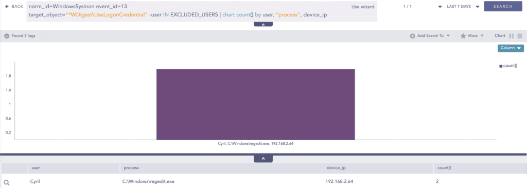 Detect, mitigate and respond to WDigest attacks with Logpoint
