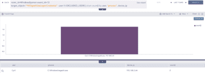 Detect, mitigate and respond to WDigest attacks with Logpoint