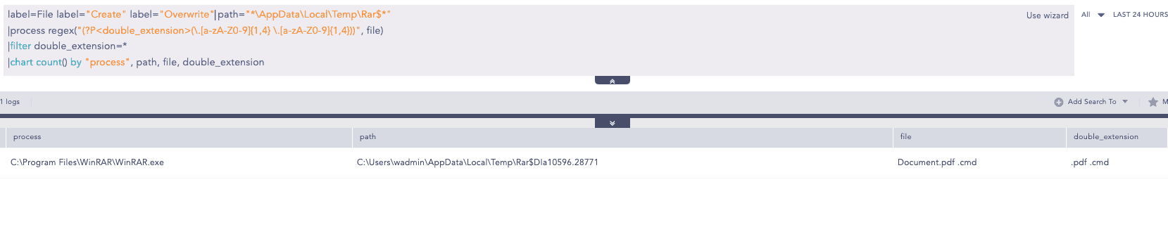 CVE-2023-38831: WinRAR - Decompression or Arbitrary Code Execution